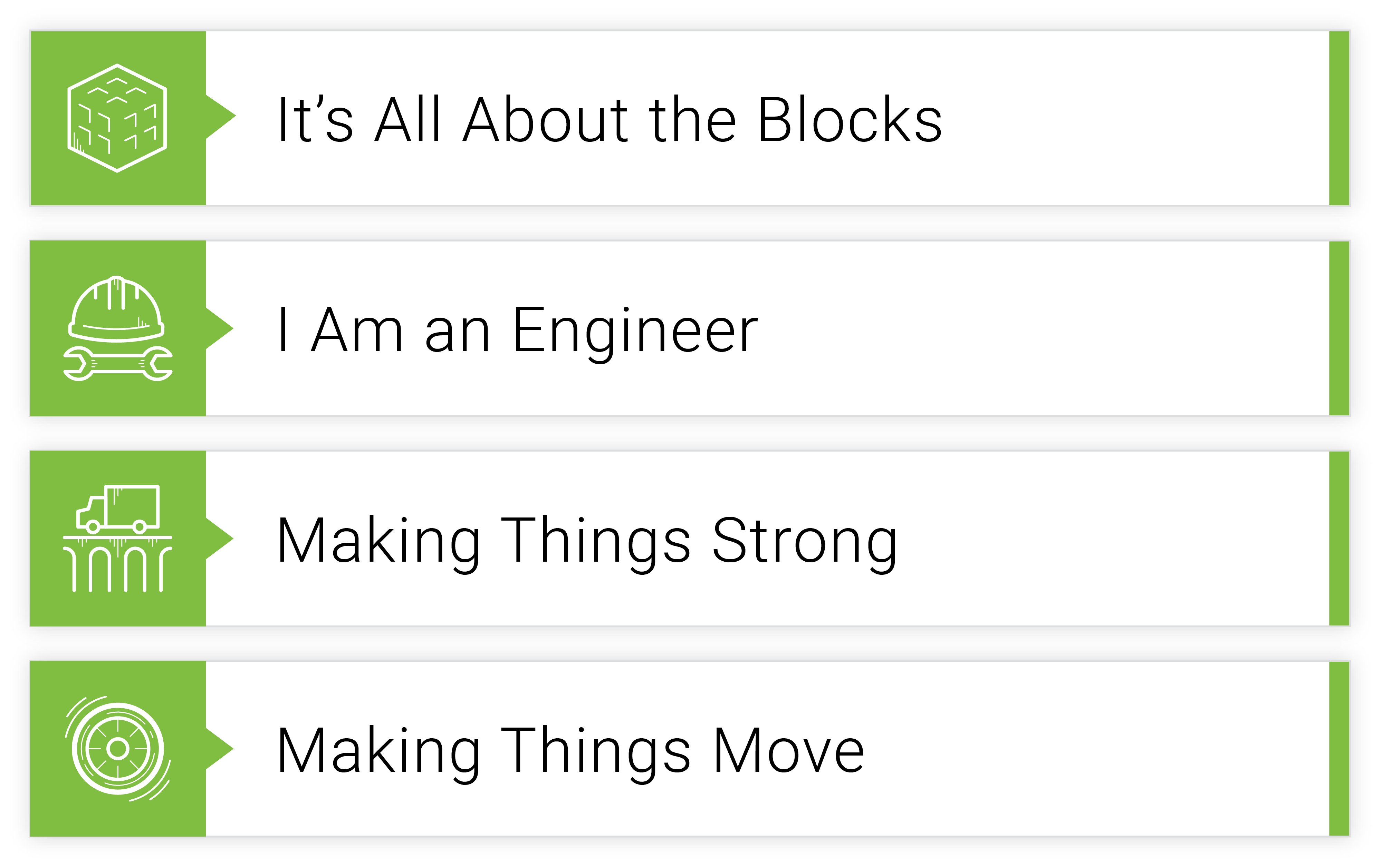 Pre-K - 1st Grade | PreK - 1st | Foundational Fluencies STEM Lab | Kid Spark Education
